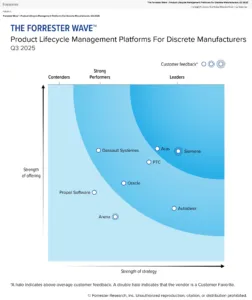 Aras Innovator Forrester Wave 2025 PLM Leader | Fulvisol